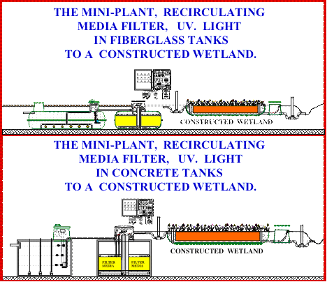 Aquarobic Mini-Plant System Operation - Aqua O2 Wastewater Treatment ...