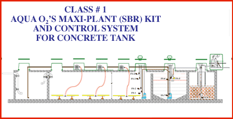 About The Aqua O2 Maxi-Plant - Aqua O2 Wastewater Treatment Systems, Inc.